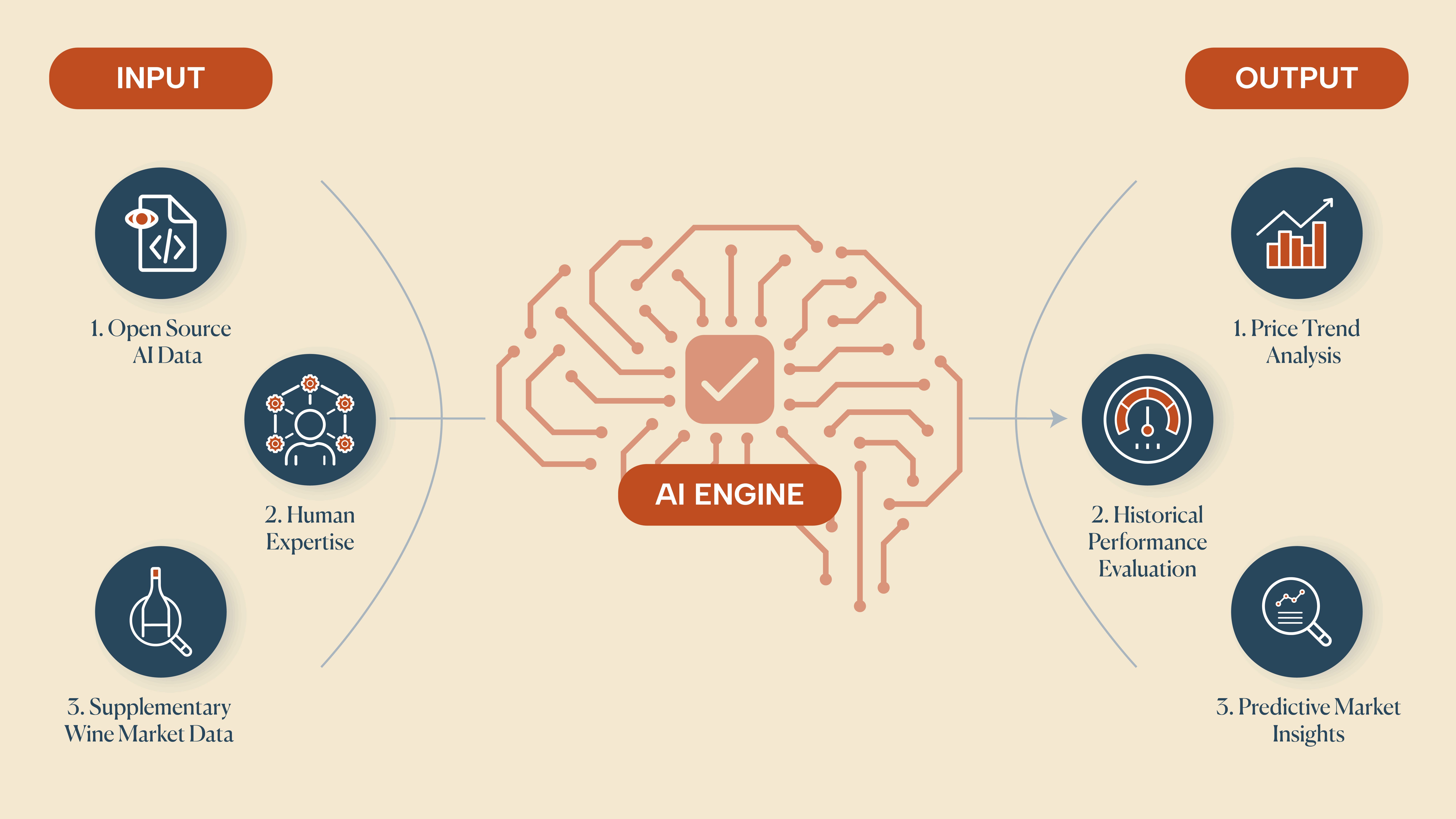 Introducing Vinesia’s AI-powered investment engine